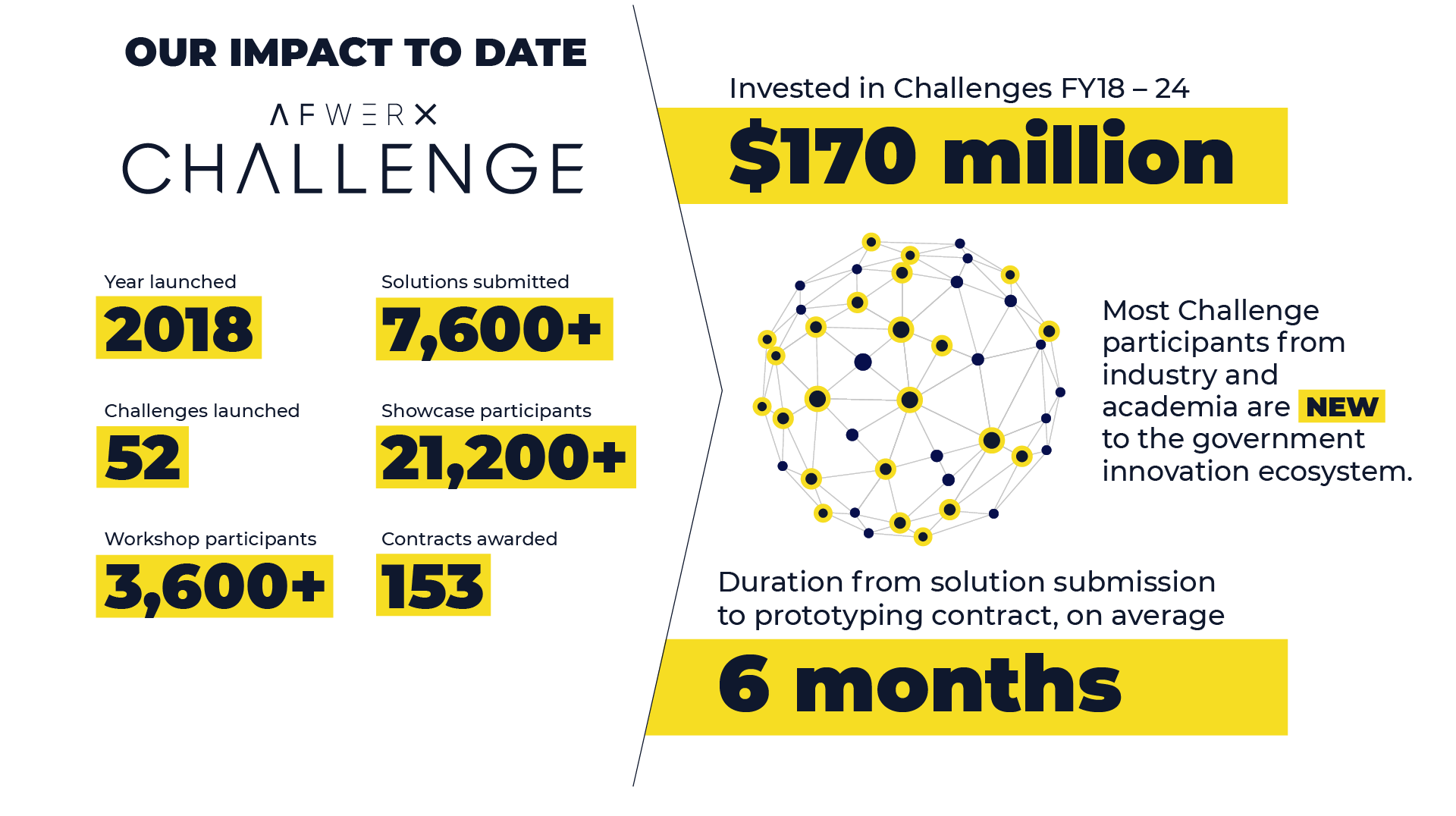 AFWERX - A platform for solutions to further strengthen our Air Force