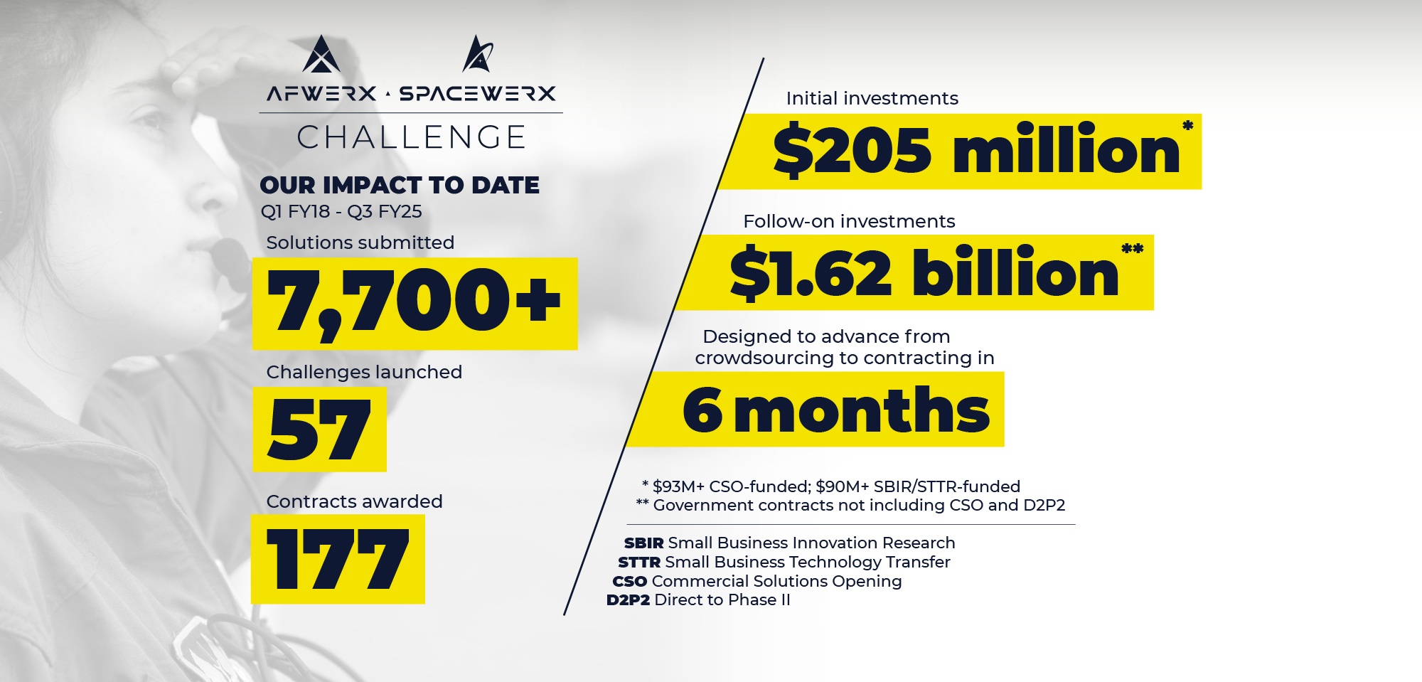 AFWERX - A platform for solutions to further strengthen our Air Force