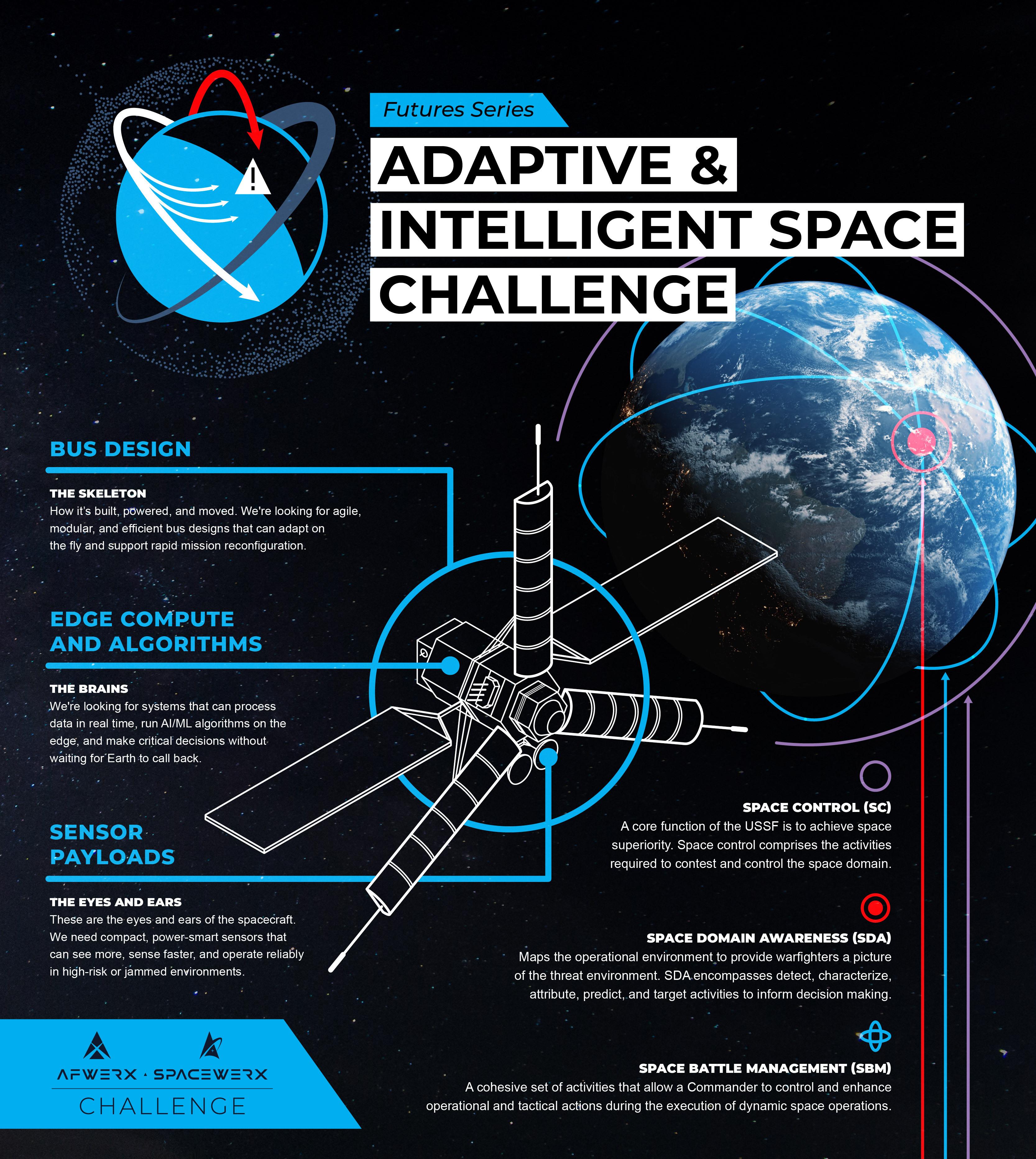 Adaptive & Intelligent Space Challenge