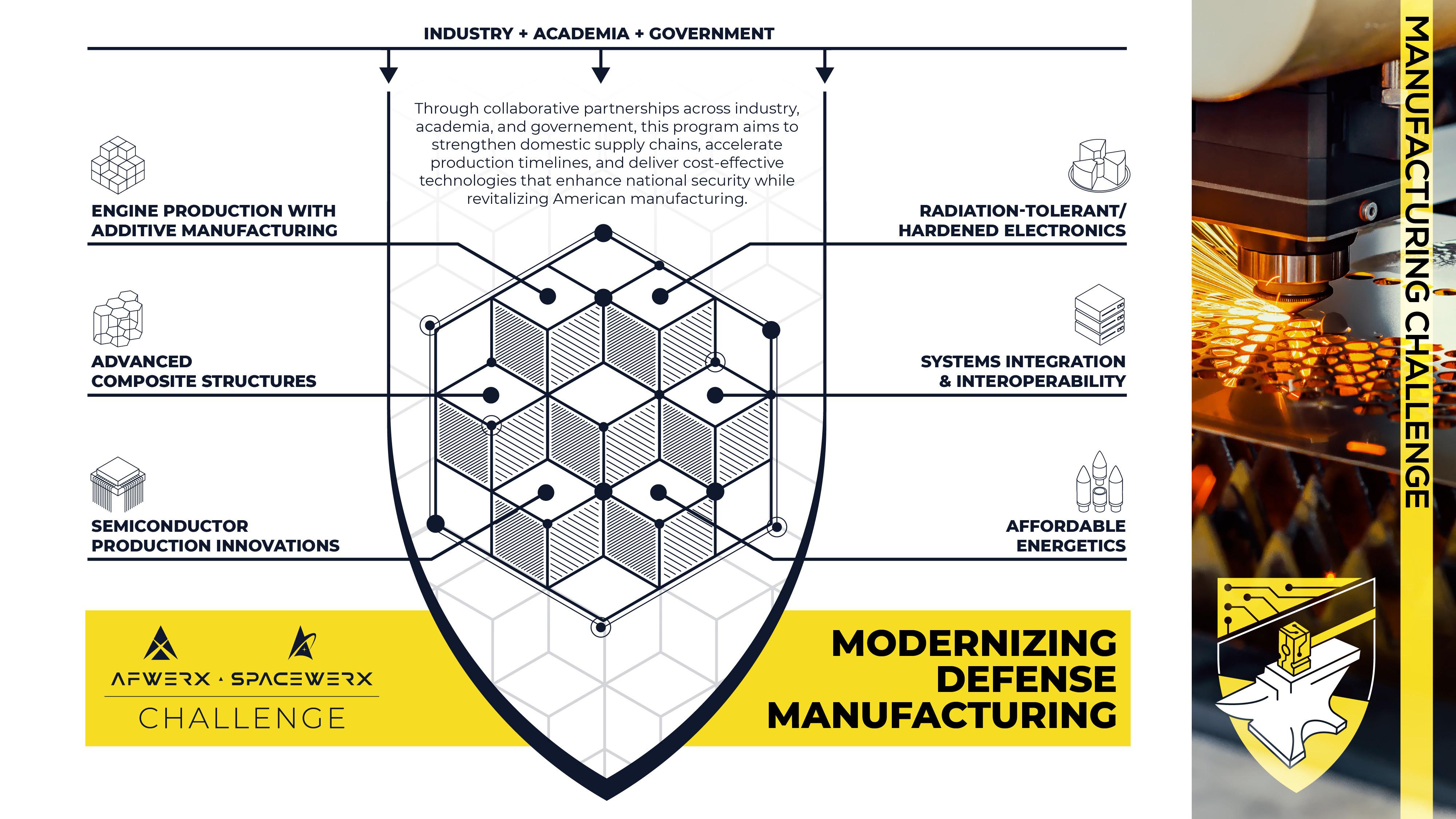 Manufacturing Challenge Overview