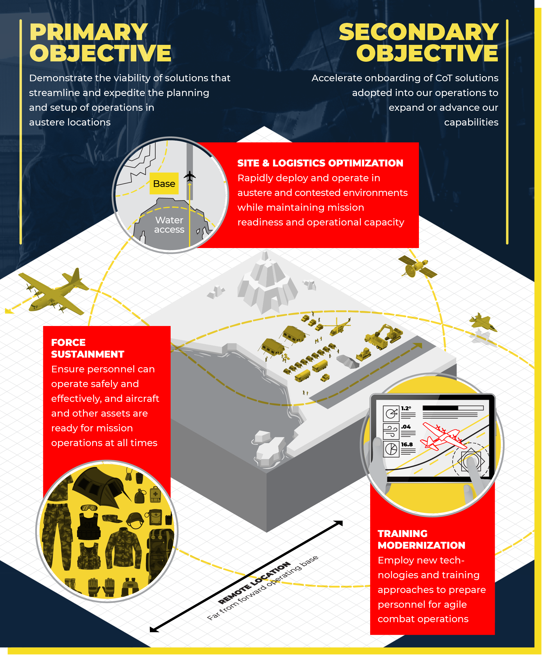 AFWERX - A platform for solutions to further strengthen our Air Force
