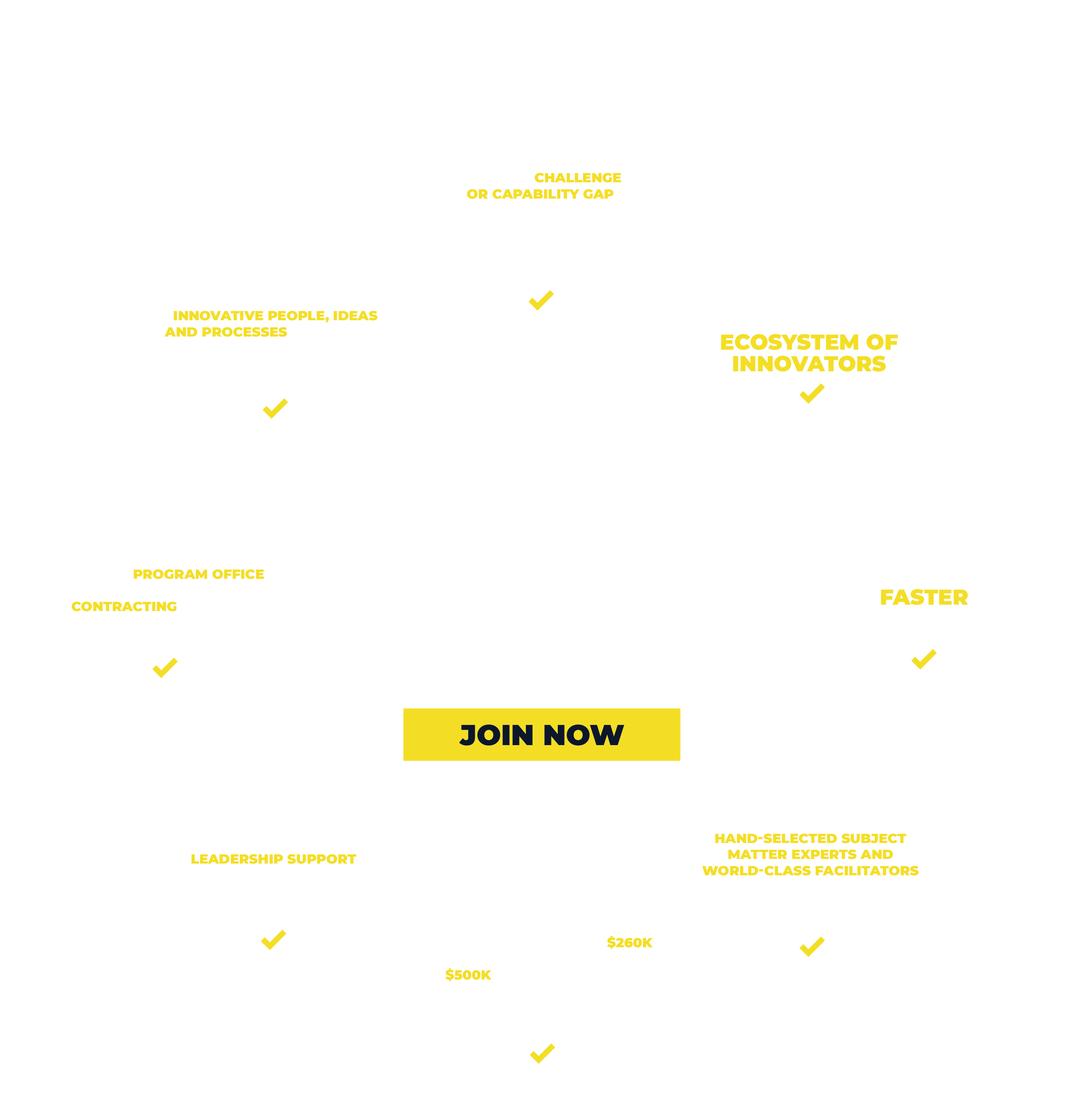AFWERX - A platform for solutions to further strengthen our Air Force