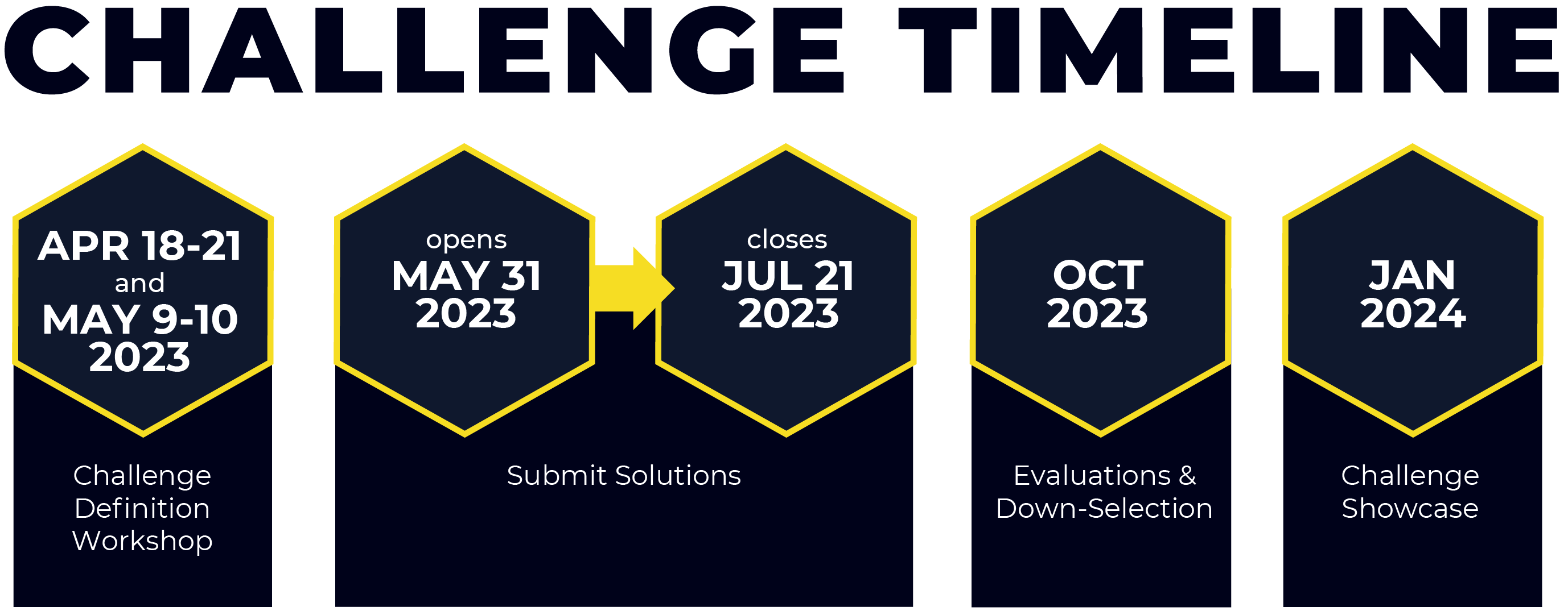 AFWERX - A platform for solutions to further strengthen our Air Force